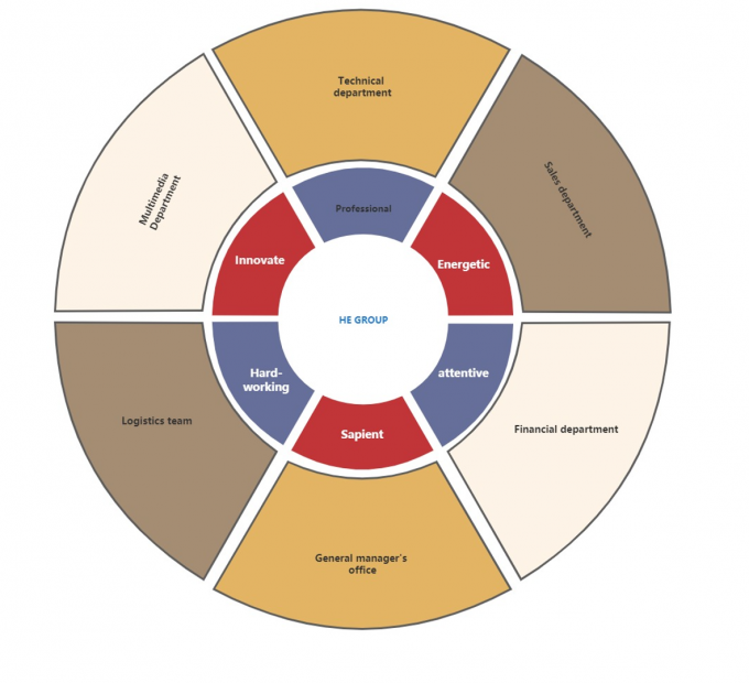China Herong Intelligent Equipment Co., Limited company profile