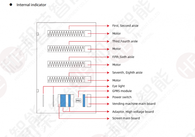 Electronic Drop Sensor Touch Screen Vending Machine Touch Screen Speaker